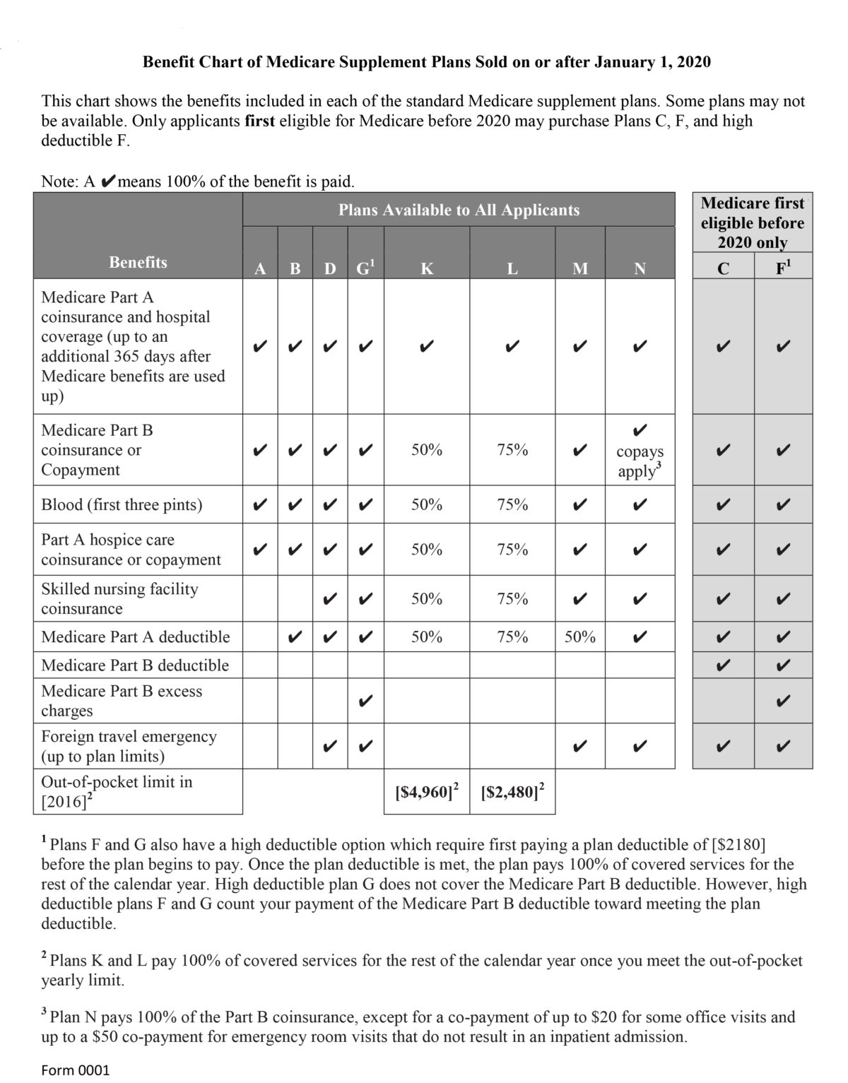 Medicare - The Benefit Source
